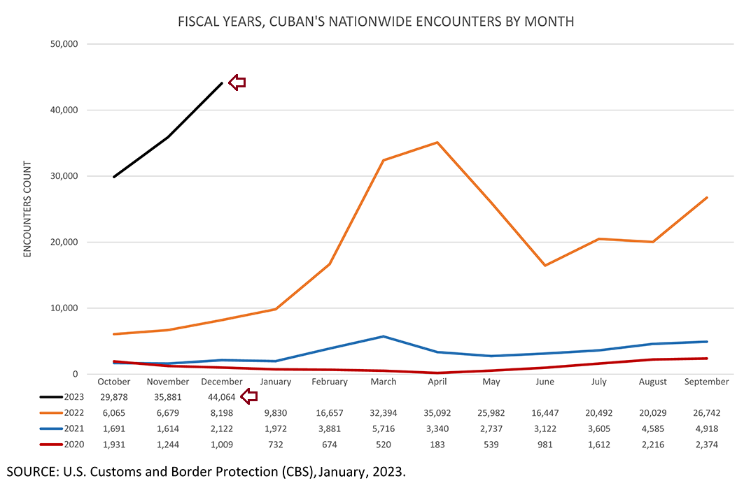 Cuba and its Emigration: Exit as Voice | Cuba Capacity Building Project